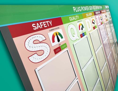 SQDCP Board | My Visual Management