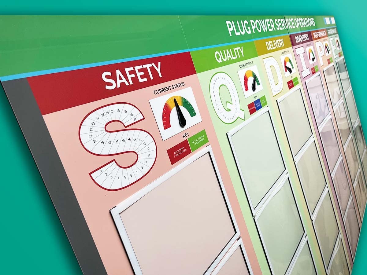 Visual Gemba Board examples | My Visual Management Visual Gemba Board examples | My Visual Management