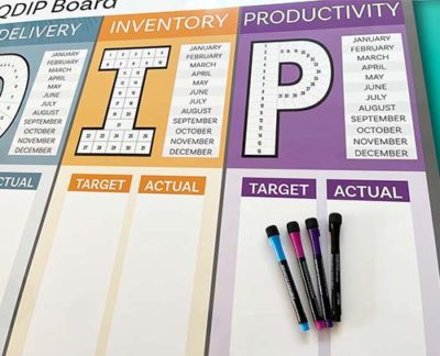 Visual management colour coding | My Visual Management