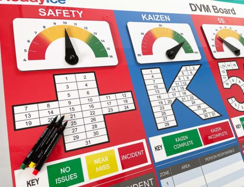 What is an SQDC Board? | My Visual Management