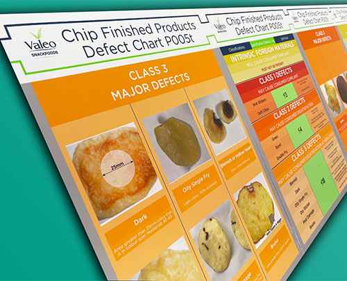 Defective Food Products