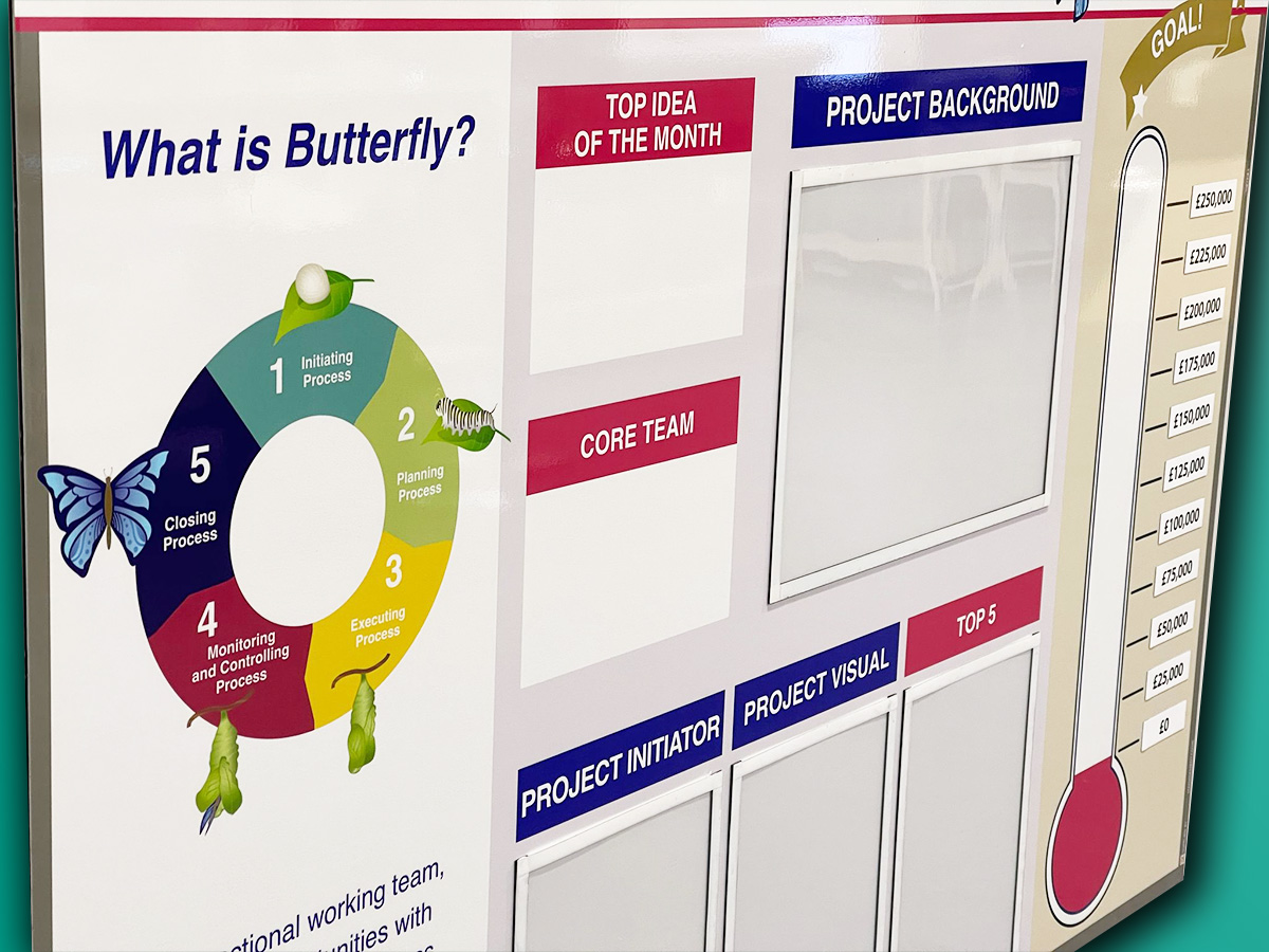 Visual Project Management Board | My Visual Management