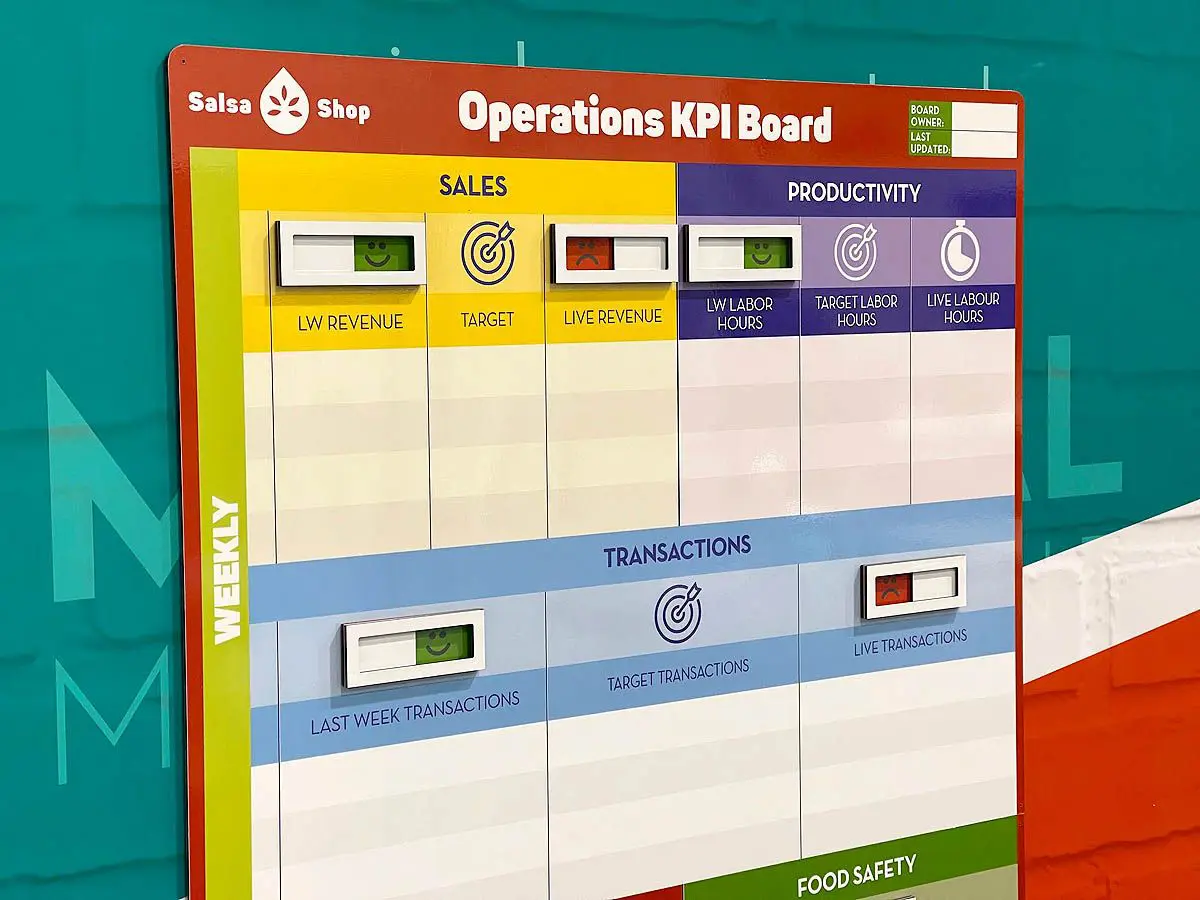 Lean Kpi Boards Weekly KPI Board | My Visual Management