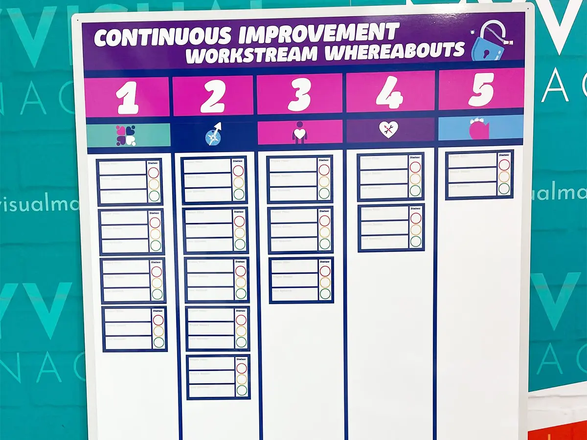 Process Improvement Board