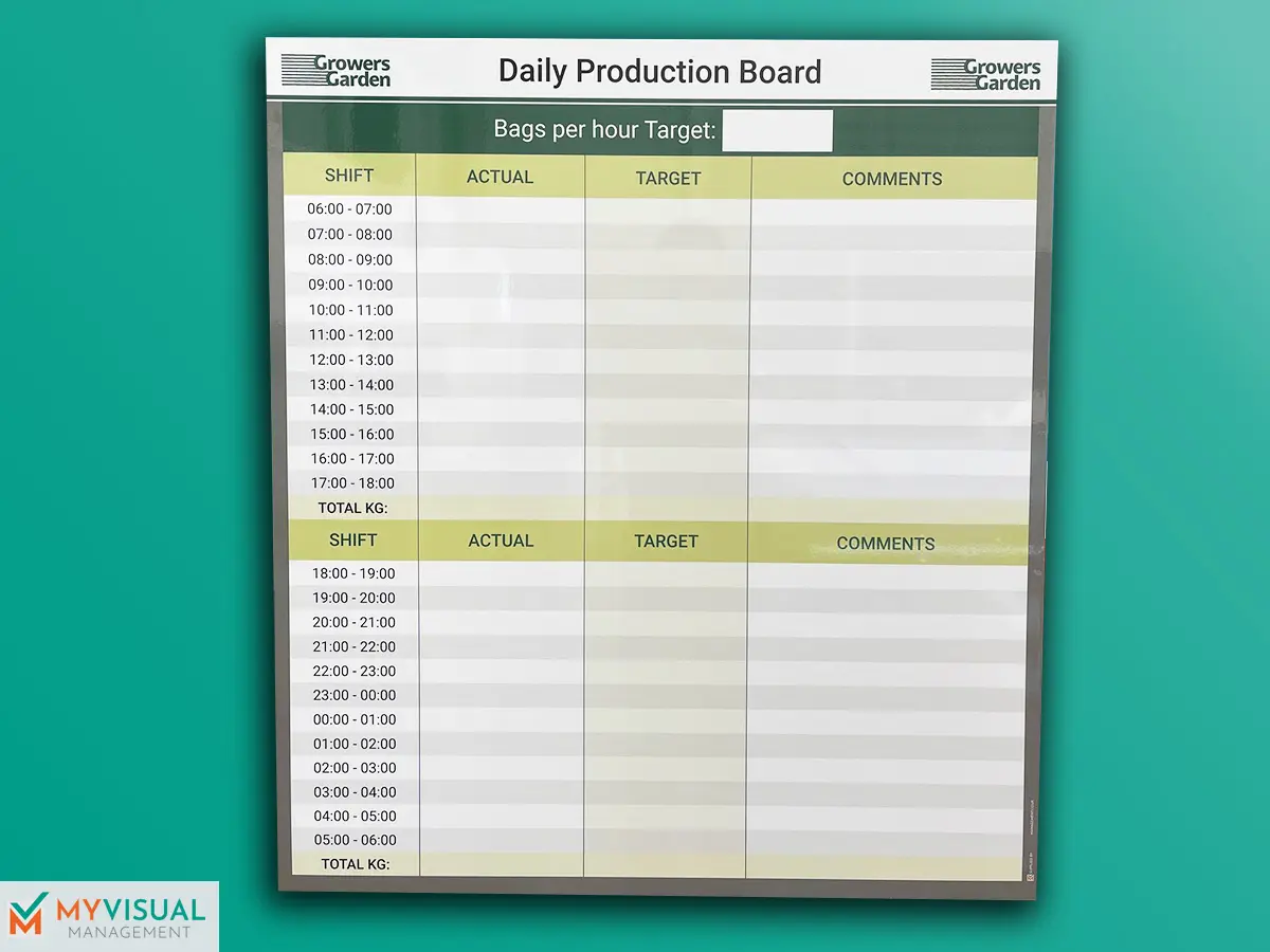 Lean Production Sample Boards Magnetic White Board Kanban Card Options
