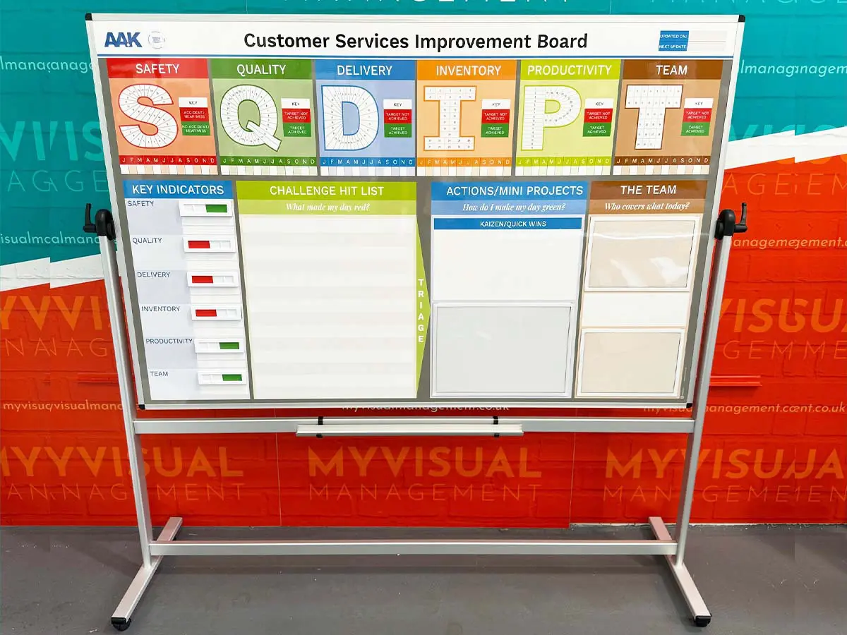 Visual Management Boards Visual Management Examples Visual Management