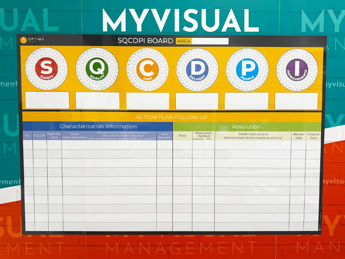 Visual Management Example Personnel Board Simple Visual Management