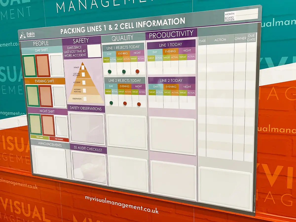 Production Velocity Board Sheet 2 Fluid | PDF | Viscosity | Force